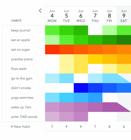 everyday | Do it every day!