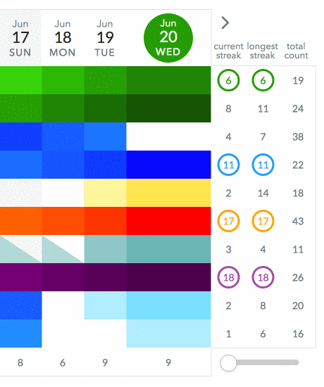 everyday | Do it every day!